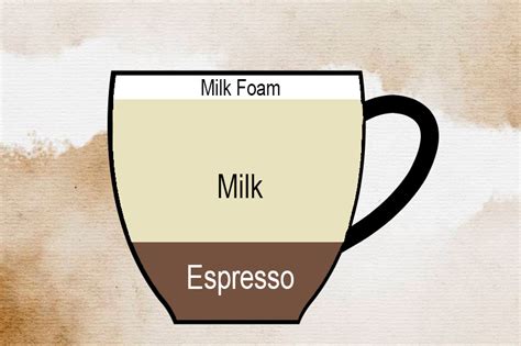 How To Make A Perfect Latte Step By Step Guide