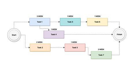 Top 7 Project Management Methodologies Every Busy Qa Manager Should Know Blog Workast