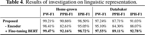 Figure 1 From A Character Level Span Based Model For Mandarin Prosodic Structure Prediction