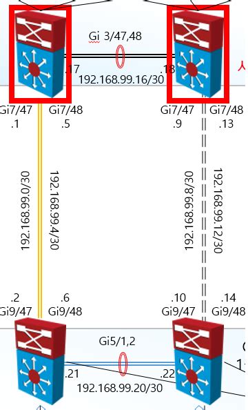 Solved Traceroute Routing Loop Occured On Static Multipath Cisco
