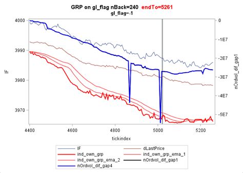 How To Enforce Range Constrain In Segment Modelproc Nlin Sas