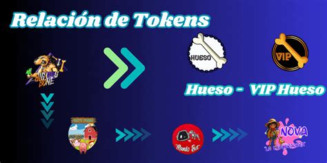 Actualización De La Relacion De Precio Diaria Del Mercado De Pools De