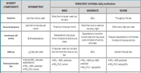 Obstructive Vs Restrictive Flashcards Quizlet