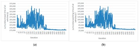 A Bus Signal Priority Control Method Based On Deep Reinforcement Learning