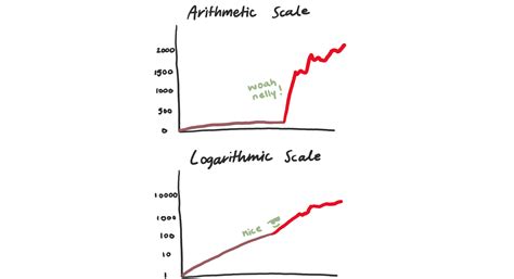 How TF IDF Works Towards Data Science