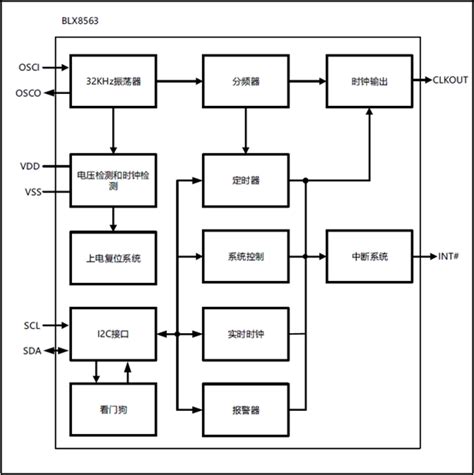 上海贝岭为实时时钟 RTC 和万年历功能提供解决方案 电子发烧友网