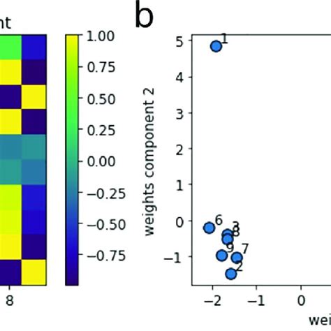 example of a latent space of a variational autoencoder model trained on