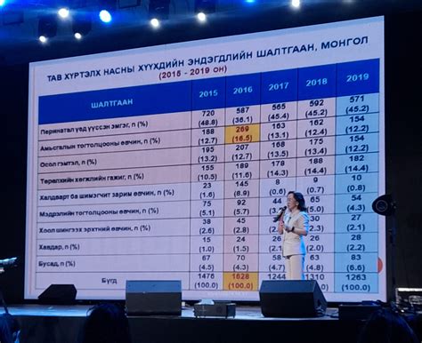 Iveel Alex ХҮҮХДИЙН АМЬДАРЛЫН ЭХНИЙ 1000 ХОНОГ ХАМГААС ЧУХАЛ‼️ Өнөөдөр Эрүүл хүүхэд эвентэд