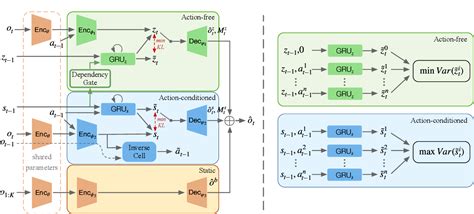 Figure 3 From Model Based Reinforcement Learning With Isolated