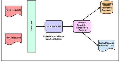 Bytebytego Newsletter Alex Xu Substack