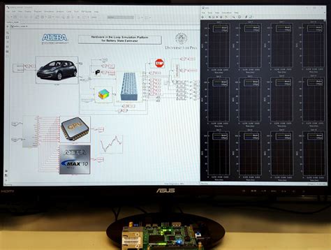 Hardware In The Loop Platform In Action Download Scientific Diagram