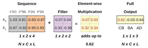 Convolutions Dl Visuals