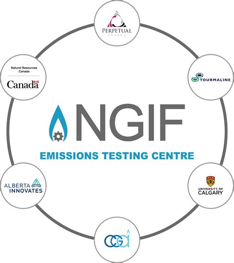 Startups Successfully Test Their Tech At The NGIF ETC