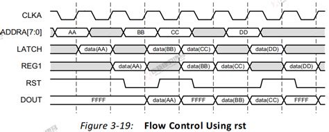 Xilinx Ip 解析之 Block Memory Generator V84 ——01 手册重点解读（仅native Ram） 徐晓康的博客