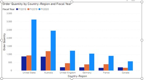 unable to replicate chart in power bi microsoft fabric community
