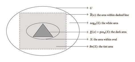 Diagram Of Approximation Relation Download Scientific Diagram