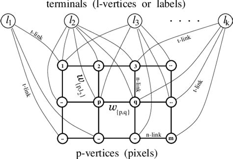 figure 1 from markov random fields with efficient approximations