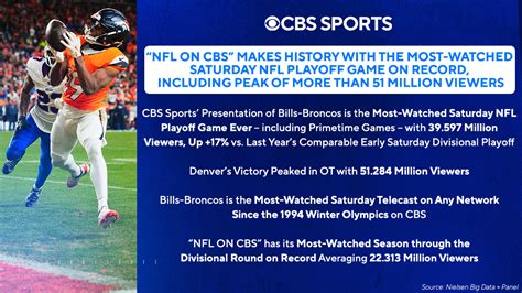Paramount Press Express “nfl On Cbs” Makes History With The Most