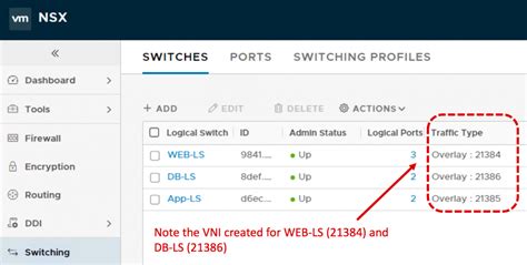 Nsx T Routing Where You Need It Multi Hypervisor And Multi Cloud