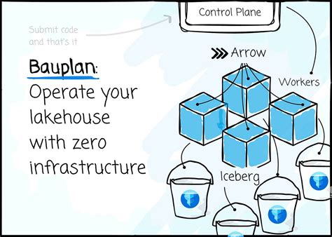 Supercharging Microservices Communication With Grpc And Python A Complete Beginners Guide By