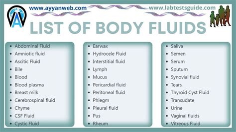 Body Fluids Lab Tests Guide