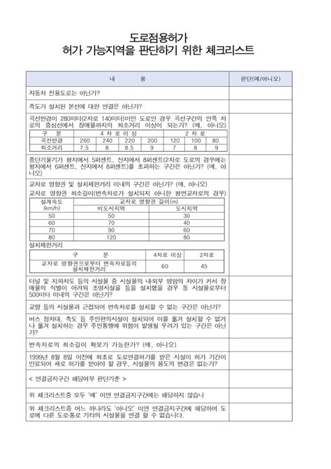 도로점용허가 기준 및 절차 도로점용 신청시 주의할 점 가능여부 체크리스트 포함 네이버 블로그
