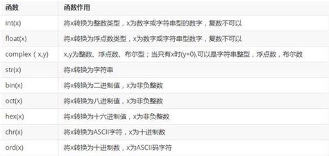 Python中的数字类型格式与运算 知乎