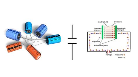 What S Inside A Capacitor