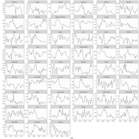 Ggplot2 How To Map All The States Of Us Using R With The Number Of