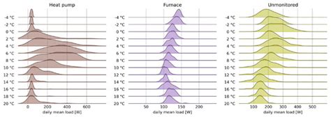 Sensors Special Issue Practical Nonintrusive Load Monitoring Approaches With Meaningful