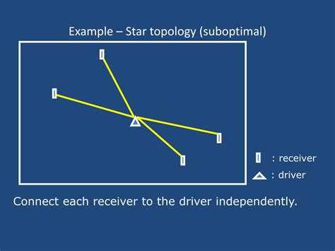 Ppt Routing Topology Algorithms Powerpoint Presentation Free