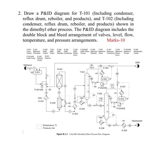 Draw A P ID Diagram For T Including Chegg