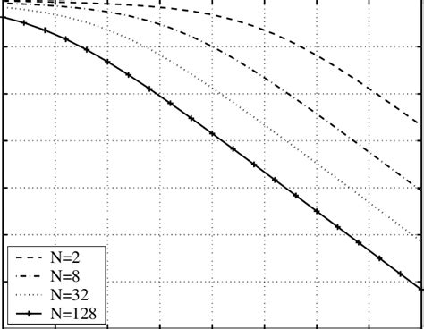 Rate Difference To Non Collaborative Motion Compensated Transform