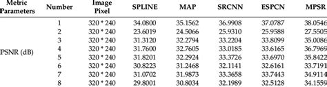 psnr values of different algorithms download scientific diagram