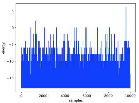 Github Arminkmzgibbs Ising Generating Samples From Ising Model