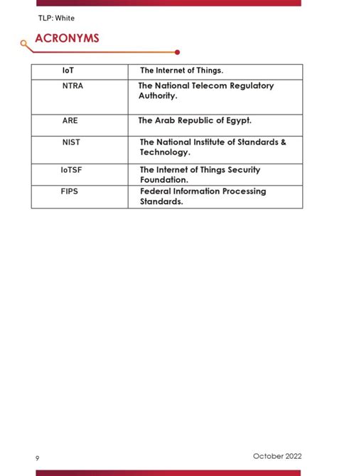 Iot Cybersecurity Framework Pdf