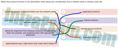 Match The Protocol Function To The Description While Taking Into