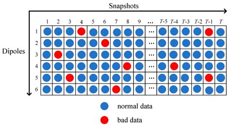 Robust Tensor Based Doa And Polarization Estimation In Conformal