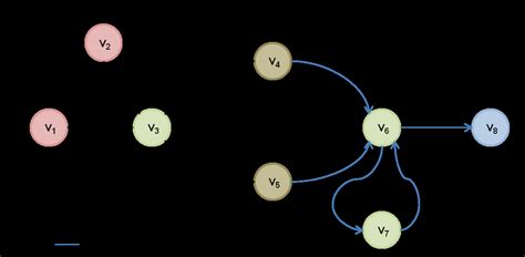 Graph Representation Of The Microgrid Units V In V V That Download Scientific