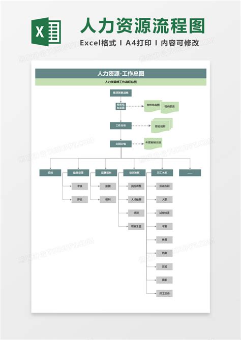 人力资源工作流程图execlexcel模板下载 熊猫办公