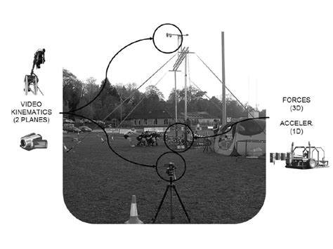 Experimental Set Up Showing Camera Positions Download Scientific Diagram