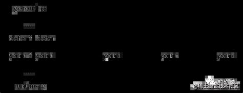 【go Basics 】 Panic And Recover Moment For Technology