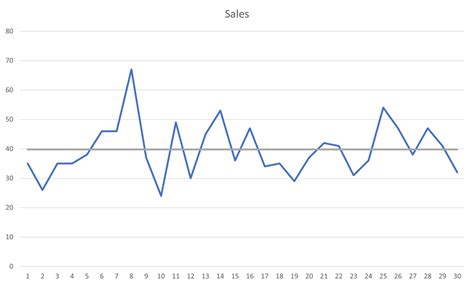 Create Interactive Excel Dashboards With 6 Steps Learnesy