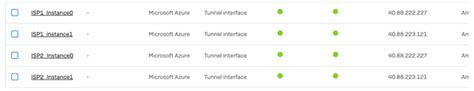 Sophos Firewall How To Integrate Sophos Firewall With Azure Virtual WAN Secure SD WAN