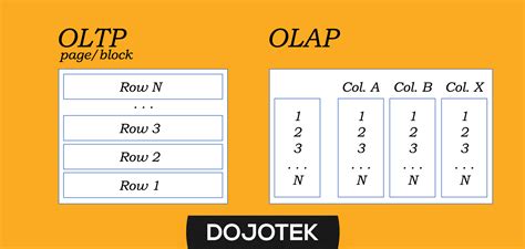 Olap Sql Dengan Duckdb Untuk Analisis Data Terhadap Kumpulan File Apache Parquet