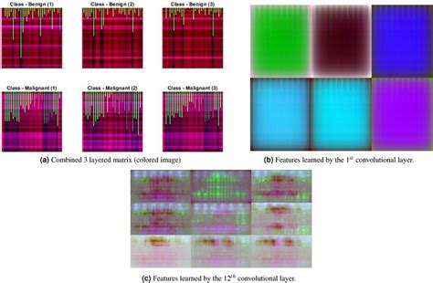 Combined Transformation Technique And Its Corresponding Convolution