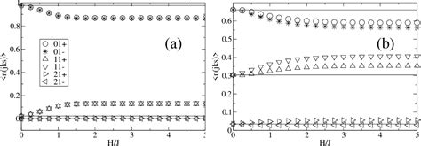 Figure 11 From Microstructure And Velocity Of Field Driven Solid On