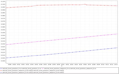 Attitude Glitches In Velocity Control · Issue 11551 · Px4px4