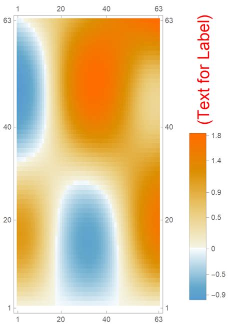 Plotting How Can I Rotate The Legendlabel In Matrixplot And Extract