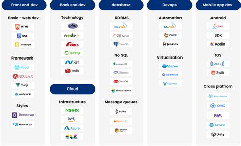 solve full stack training with stackables the new improved way to